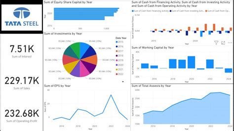 Vishwaprakhar Gupta On Linkedin Powerbi Datavisualization Financialinsights Analytics