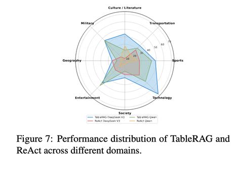 This Ai Paper Introduces Tablerag A Hybrid Sql And Text Retrieval Framework For Multi Hop