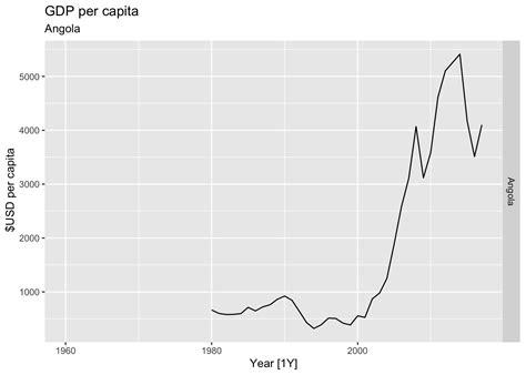 Chapter 3 Time Series Decomposition Forecasting Principles And Practice 3rd Ed