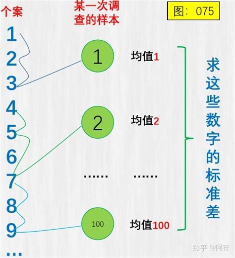 bootstrap方法 中介效应中的bootstrap方法 csdn博客