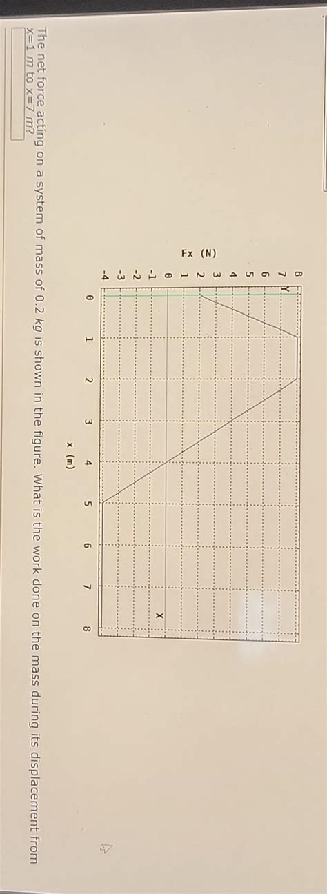 Solved The Net Force Acting On A System Of Mass Of Kg Is Chegg Com