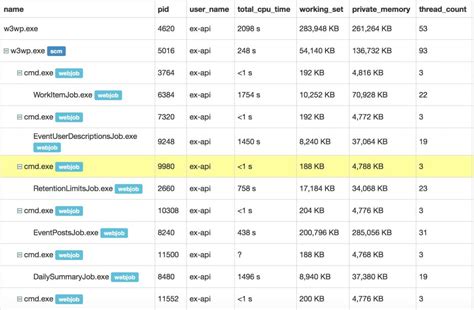 A Better Approach To Running Azure Webjobs Exceptionless