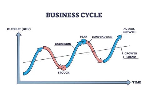 Understanding Stock Market And Economic Cycles