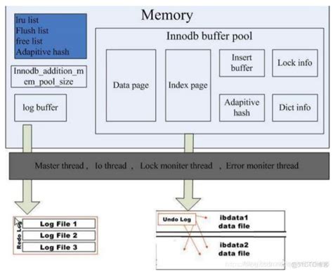 Mysql 结构图 Mysql体系结构详解mob6454cc70eddf的技术博客51cto博客