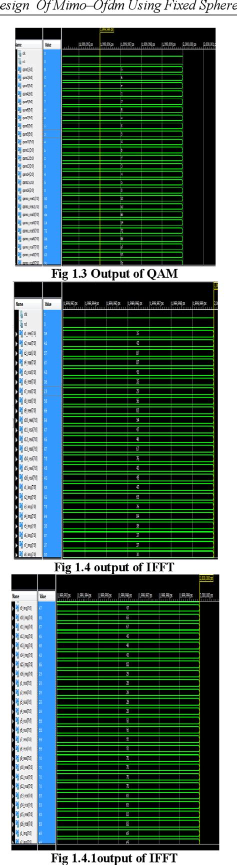 Figure 13 From Design Of Mimoofdm Using Fixed Sphere Decoding Detection Method Semantic Scholar