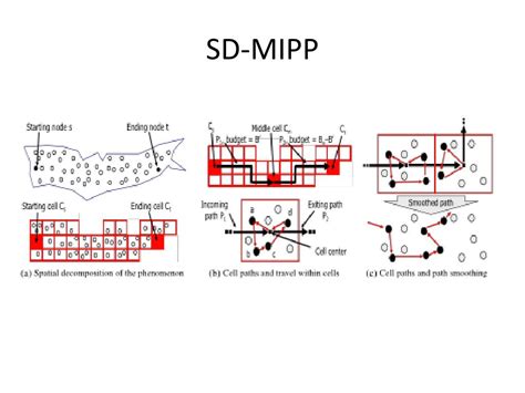 Ppt Efficient Informative Sensing Using Multiple Robots Powerpoint