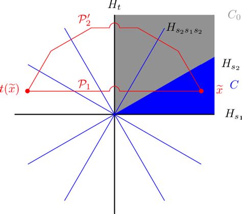 Figure 3 1 From Annales De Linstitut Fourier Semantic Scholar