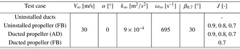 Figure 1 From Aerodynamic Performance And Interaction Effects Of Circular And Square Ducted