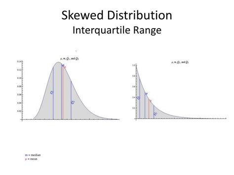 ppt skewed distribution interquartile range powerpoint presentation free download id 2093279