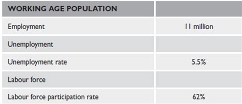 Solved Calculate The Missing Values In The Table Of Data Chegg
