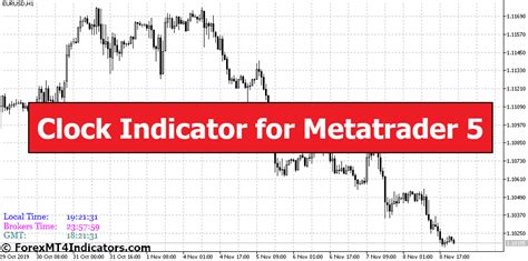 Clock Indicator For Metatrader 5