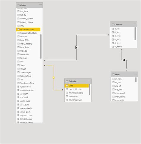 Powerbi Usage Of Userelationship Function Stack Overflow