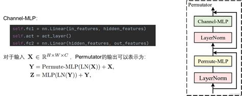 vision permutator a permutable mlp like architecture for visual recognition——2022 tpami论文笔记 csdn博客