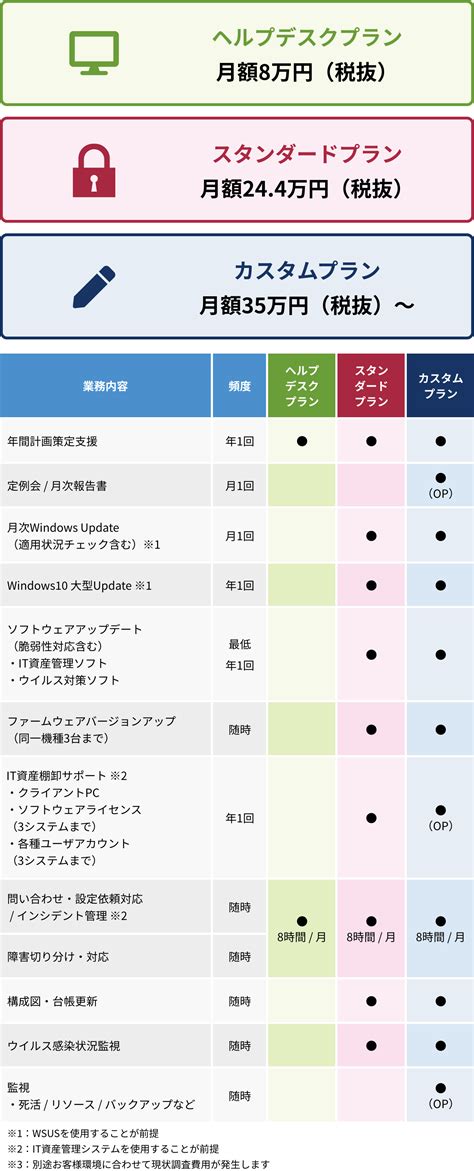 情シス業務のアウトソーシング・情シスサポートサービス