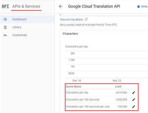 Google Translate Api Always Returning Daily Limit Exceeded Stack Overflow
