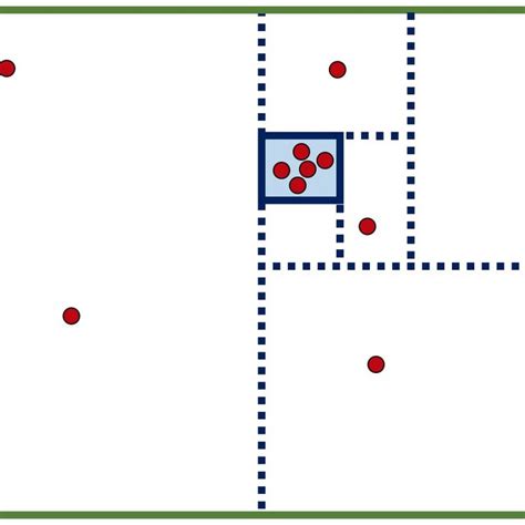 Examples Of A Multiple Iterations Of Splitting And B Shrinking Download Scientific Diagram
