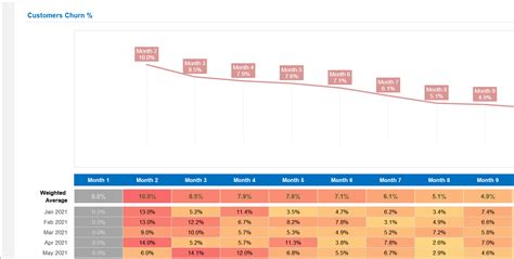 Customer Cohort Analysis Excel Template Excel Wonders Amazing Excel Templates