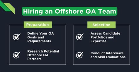 Best Tips To Hire Offshore Qa For Your Startup Full Scale