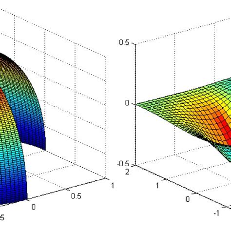 Simulation Fitting Curve Of Rbf Kernel Function Ga Algorithm And Pso