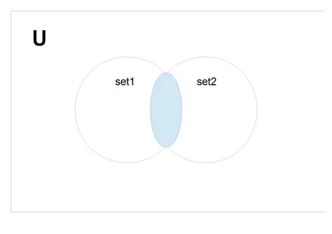 Set เซต ใน Python Python