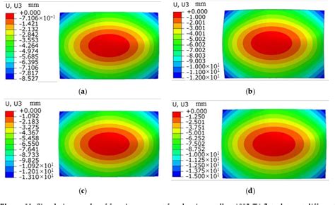 Figure 22 From Application Of Python Based Abaqus Secondary Development