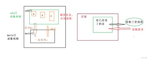 c 阶梯之引用与内联函数 csdn博客