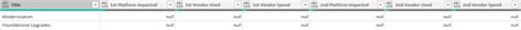 Solved Unpivoting Multiple Columns Microsoft Fabric Community