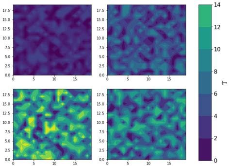 matplotlib 合理设置colorbar和子图的对应关系 lorbar与子图的距离 csdn博客