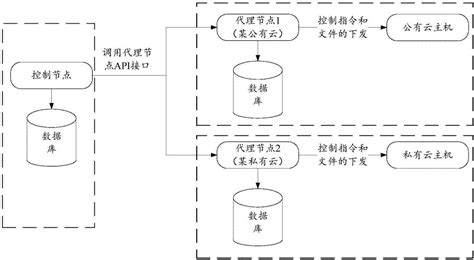 代码的部署方法和装置与流程