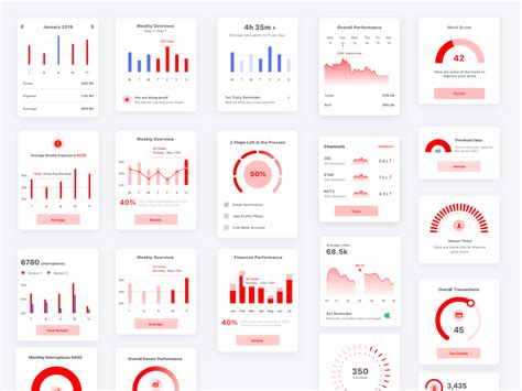Charts Graph Uxui By Himanshu Rawat On Dribbble