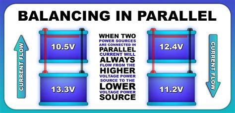 Batteries In Series Vs Parallel How To Wire Them Cell Saviors
