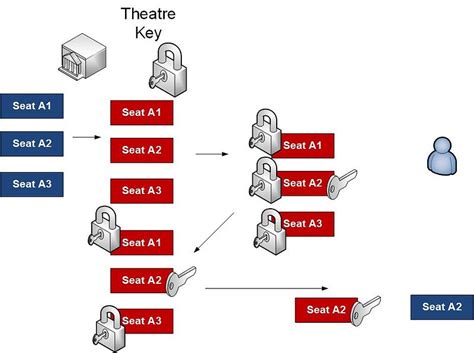 Privacy Preserving Ticket Booking With Commutative Encyption