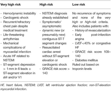 Frontiers Covid 19 And Acute Coronary Syndromes Current Data And