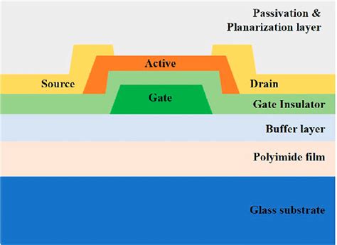 Schematic Cross Section Diagram Of Oxide Tft Download Scientific Diagram