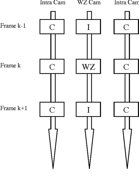 Figure 1 From An Improved Side Information Generation Method For