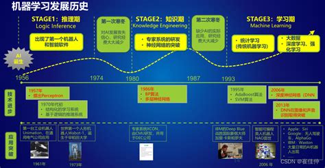 神经网络与深度学习（课程分享一）神经网络和深度学习课题 Csdn博客