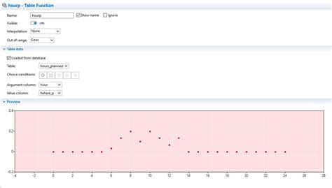 Java Anylogic Dynamic Arrival Function Doesnt Work Agent And Time