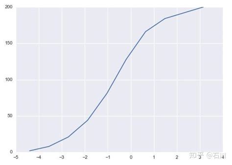 用 Bootstrap 进行参数估计大有可为 知乎