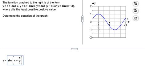 Solved The Function Graphed To The Right Is Of The