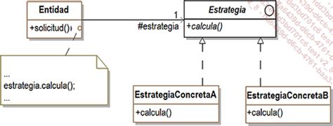 Patrones De Diseño En Java Introducción A Los Patrones De Comportamiento