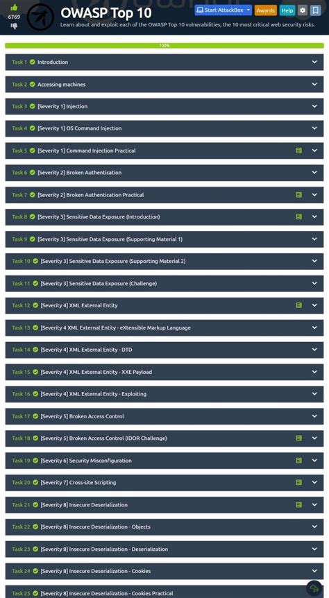 Asad Rehman On Linkedin Tryhackme Websecurity Owasptop10 Tryhackme