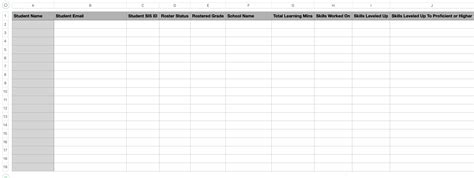 Csv Data Dictionary For Administrator Reports Khan Academy Help Center