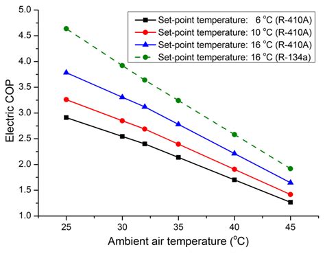Air Cooled Chiller Vs Water Cooled At Charlie Ortega Blog