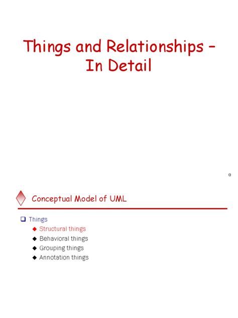 Uml Structural And Behavioral Things Pdf Component Based Software Engineering Class Uml Structural And Behavioral Things Pdf Component Based Software Engineering Class