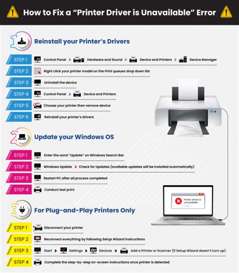 How To Fix A Printer Driver Is Unavailable Error YoyoInk