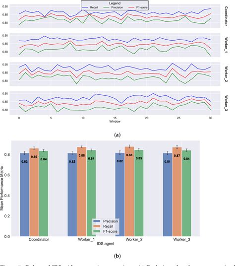 Figure From Cross Layer Federated Learning For Lightweight IoT Intrusion Detection Systems