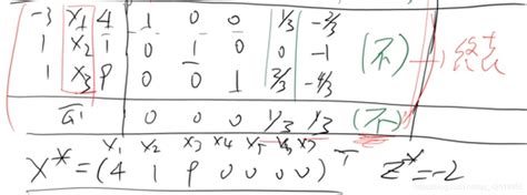 十一、 人工变量之 “大m” 法怎么确定加几个人工变量 Csdn博客