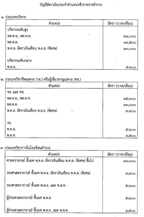โปรดเกล้าฯ พ ร บ ตํารวจแห่งชาติ เปิดบัญชีอัตราเงินเดือน เงินประจำตำแหน่ง