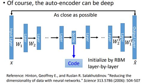 「李宏毅机器学习」学习笔记 unsupervised learning deep auto encoder bluecode