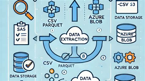 Migrating Data From Sas To Snowflake A Survey Of Methods